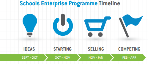 Student Enterprise Awards - Mini-Company Programme - Local Enterprise ...